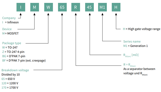 Naming conventions for Silicon and GaN based MOSFETs