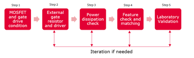 Gate Driver ICs Selection Guide: Choosing the Right IC for Your Needs