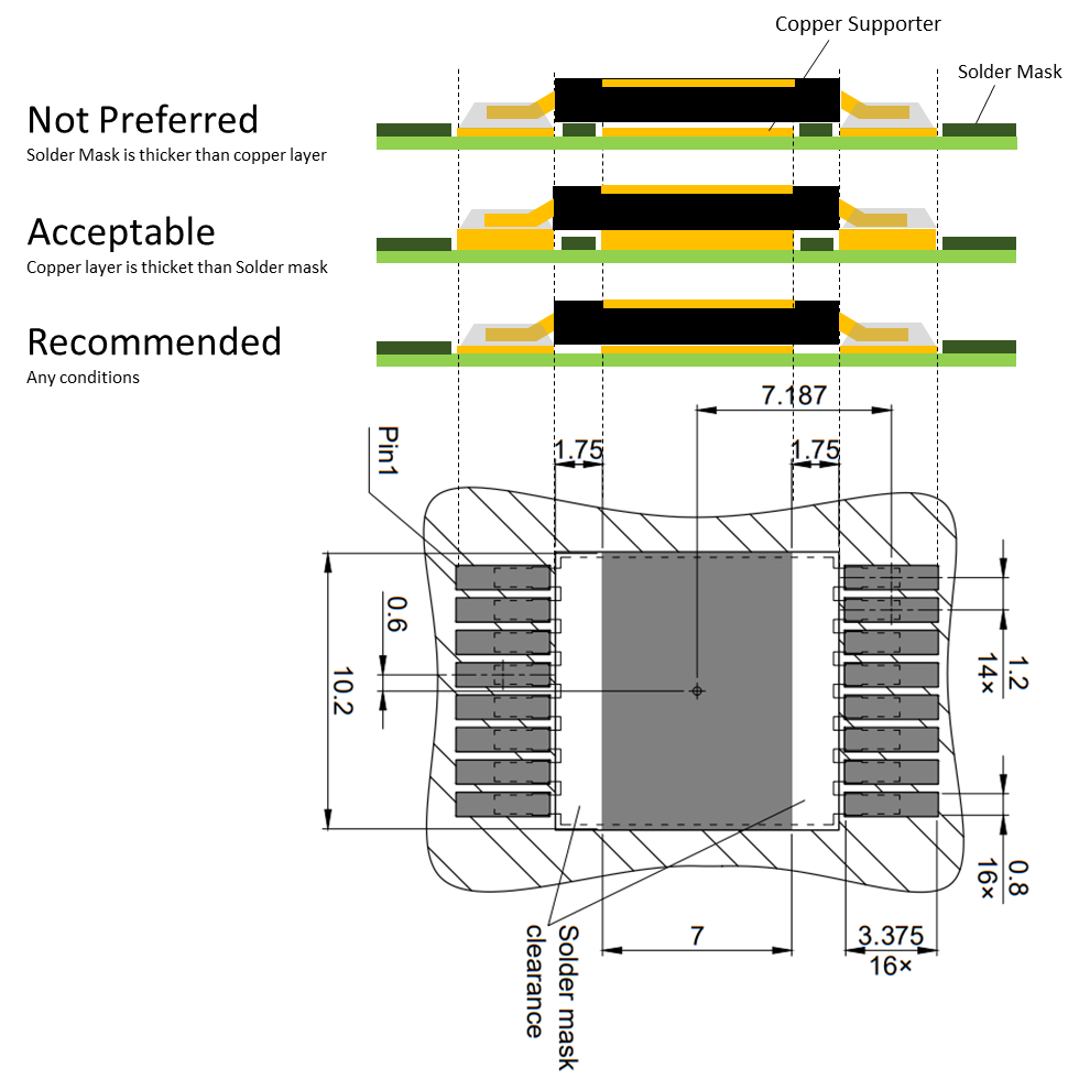 FAQs regarding the TOLx package family - Infineon Developer Community