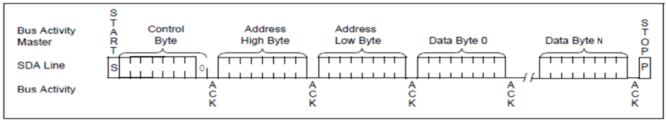 EZ-USB® HX3 I2C Slave Mode Operation