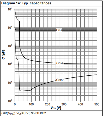 Solved: Which Coss value should I use? - Infineon Developer Community