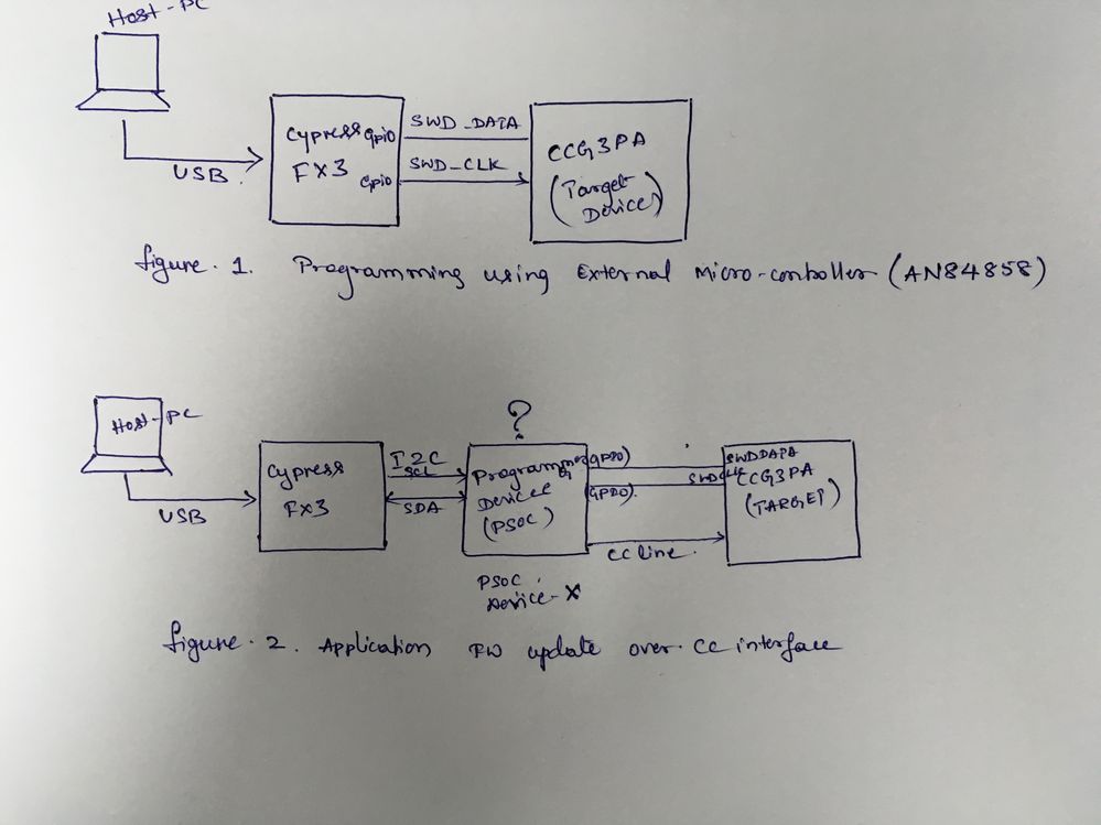 Solved: CCG3 Programming using CC line - Infineon Developer Community