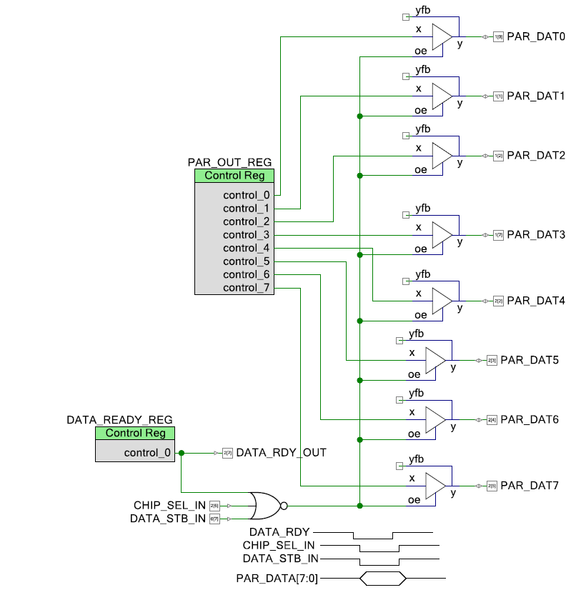Solved: Creating a Tri-State Bus - Infineon Developer Community