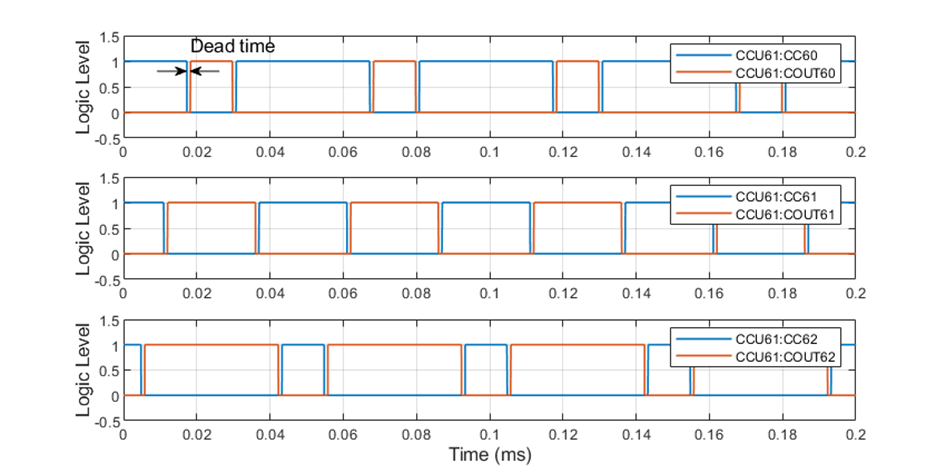 PWM Signal Generation Using CCU6 - AURIX™ MCU