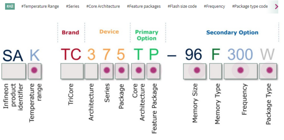 Infineon AURIX™ MCU - Naming Scheme
