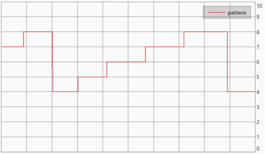 Tracking Variables of a DAVE™ Project in Debug Mode