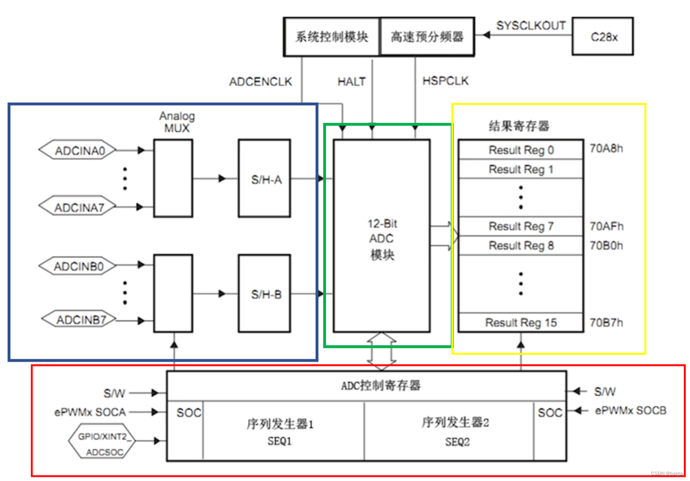 Solved: ADC Configuration of TC387 - Infineon Developer Community