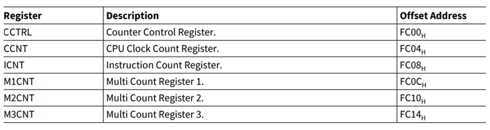TriCore™ CPU Performance Counters - AURIX™ MCU