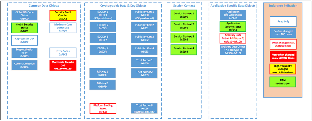 OPTIGA™ Trust M: Write Data