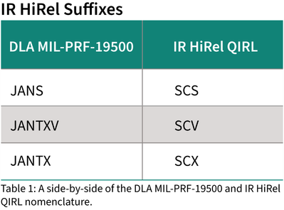 What is IR HiRel’s Qualified IR List (QIRL)?