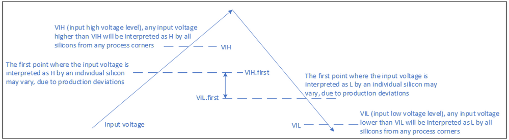 Understanding the Electrical Parameter “input hysteresis” - AURIX™ MCU