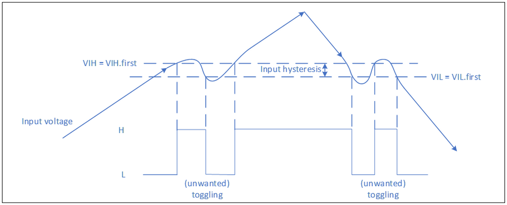 Understanding the Electrical Parameter “input hysteresis” - AURIX™ MCU