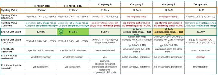 Understanding Analog Front Ends (AFEs): A Comprehensive Overview of ...