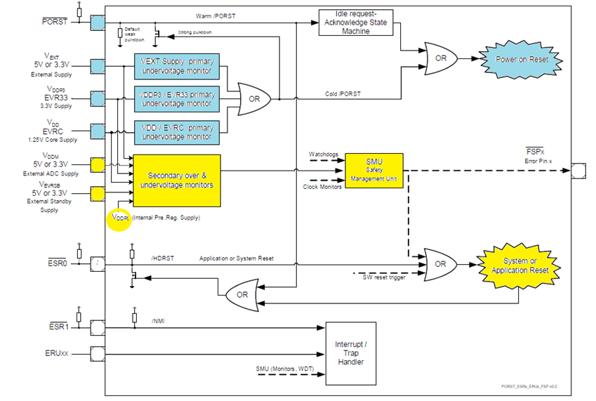 TC3xx Power Supply Monitoring - AURIX™ MCU