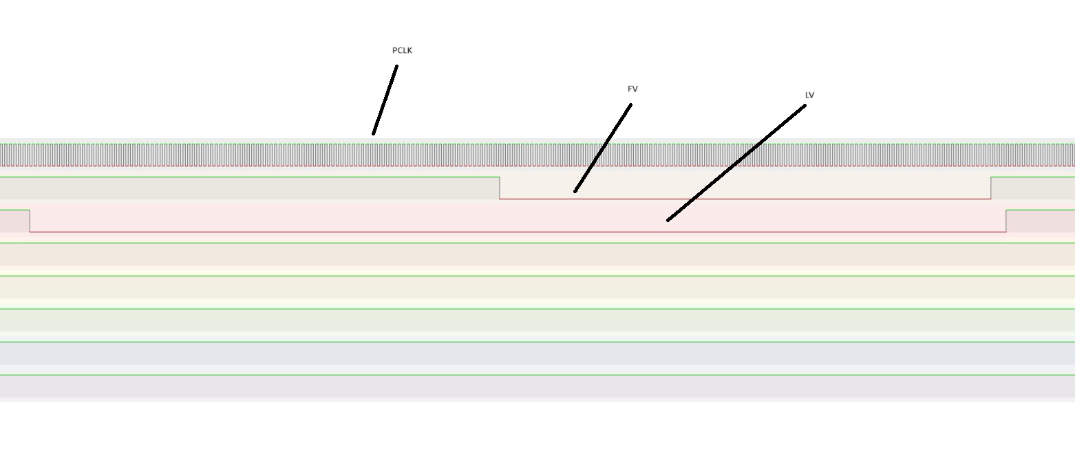 Solved: No data filling in the DMA buffer - Infineon Developer Community