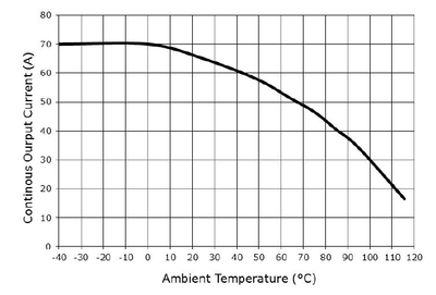 Power stage selection considerations for high-current voltage regulators