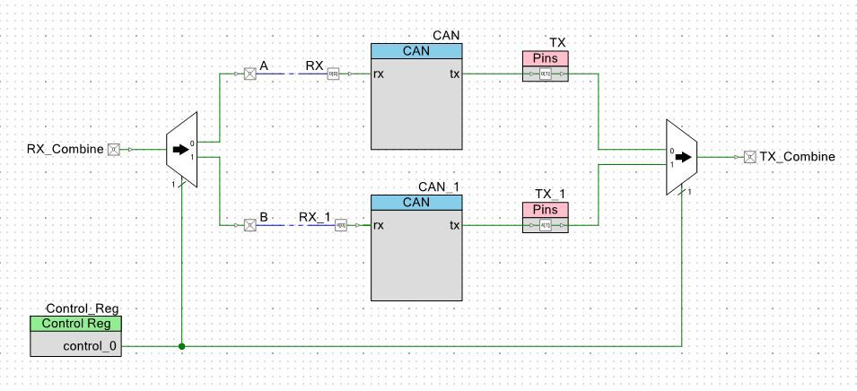 Solved: CAN-BUS: 2 controllers in 1 chip => 1 transceiver ...