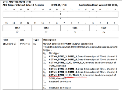 Solved: TC364 GTM_ADC_Trigger - Infineon Developer Community