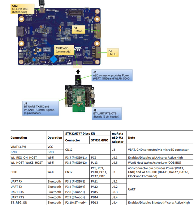 Establishing Bluetooth® LE connection on Wi-Fi combo devices with STM32 ...