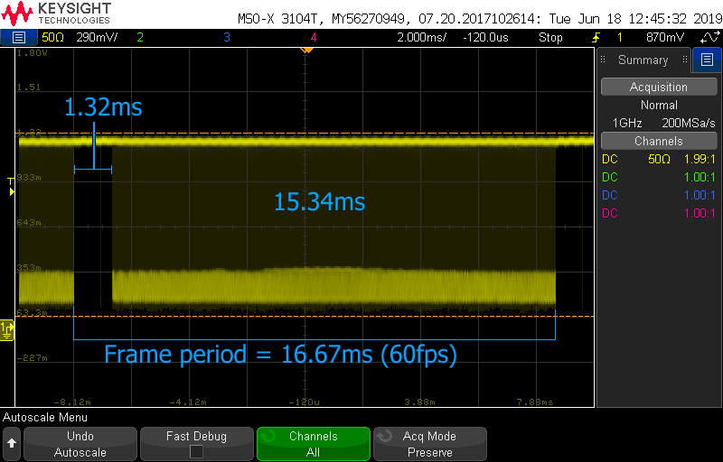 Solved: Please help me understand timing of these MIPI wav ...