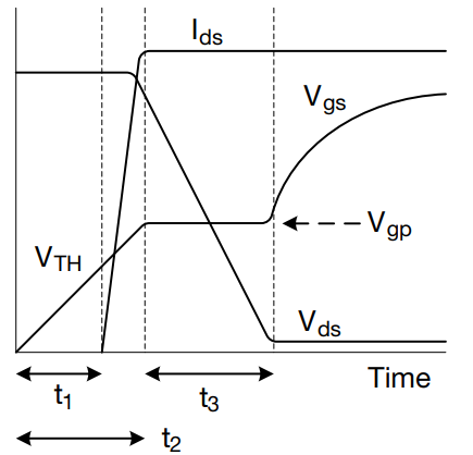 FAQs on Miller plateau region for IGBT, SiC, and M... - Infineon ...