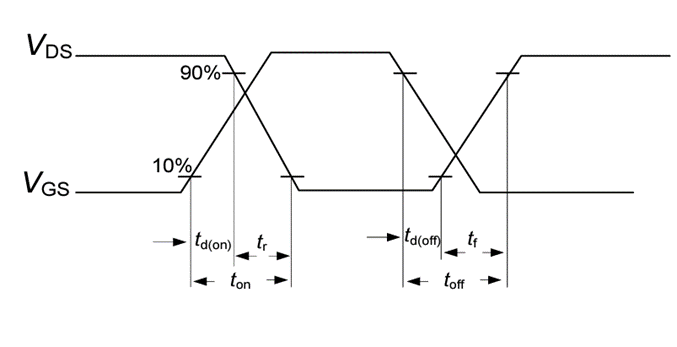 Estimating rise and fall time in an automotive MOS... - Infineon ...