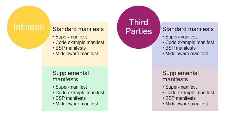 ModusToolbox™ Software Manifests Repositories