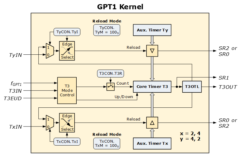 PWM signal generation using GPT12 - AURIX™ MCU