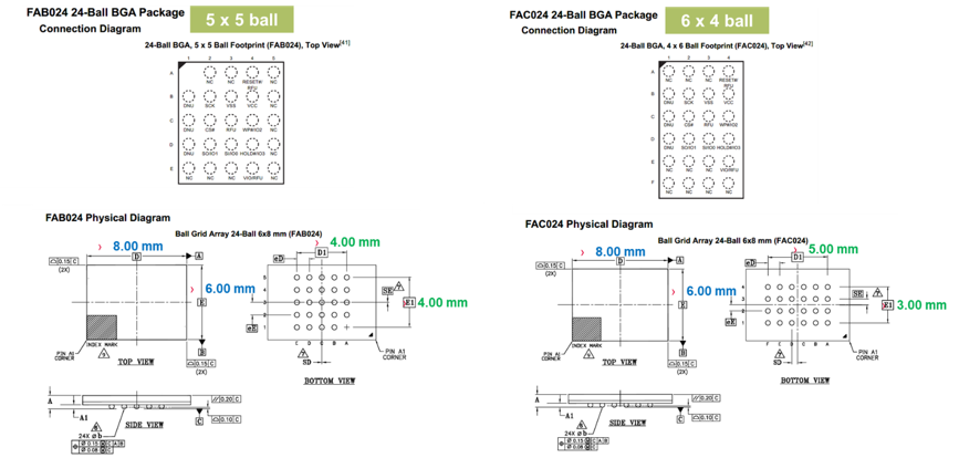 BGA package between 5x5 ball grid and 6x4 ball grid for flash memory