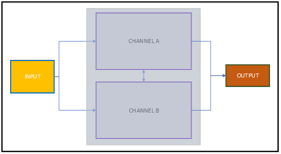 Prevention and control of safety-related system failure - AURIX™ MCU