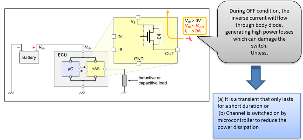InverseON and ReverseON features in PROFET™ +2 12V devices
