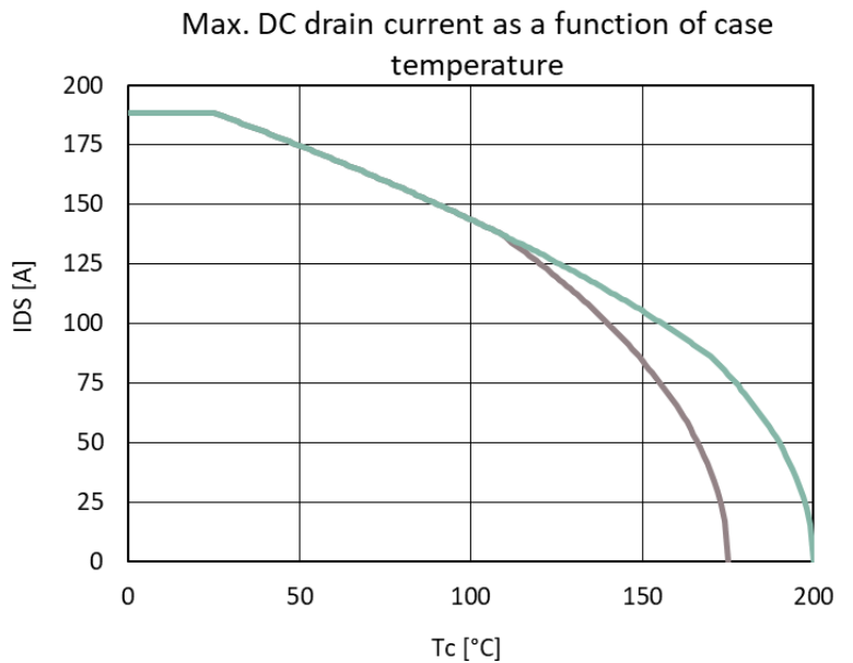 CoolSiC™ MOSFET 1200 V G2: Introduction and Compar... - Infineon ...