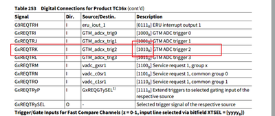 Solved: TC364 GTM_ADC_Trigger - Infineon Developer Community
