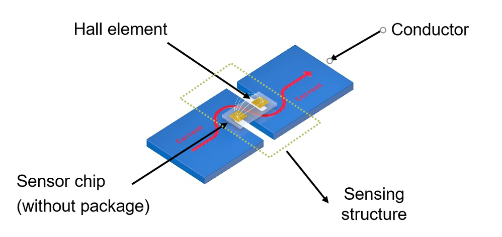 Infineon's XENSIV™ high-precision coreless current... - Infineon Developer Community