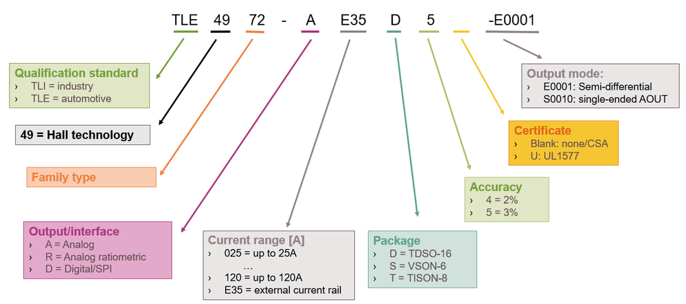 Infineon's XENSIV™ high-precision coreless current... - Infineon ...