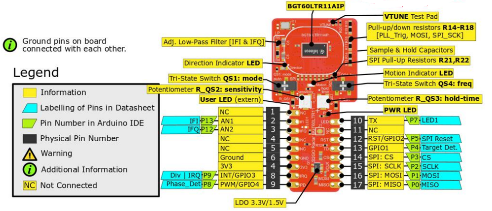 Using XENSIV™ BGT60LTR11AIP radar Shield2Go with XMC™ and Arduino IDE