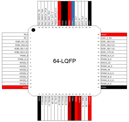 Pin assignment support tool - TRAVEO™ T2G MCU