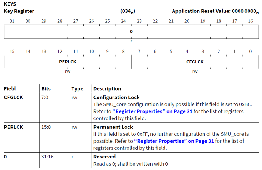 Fault signaling protocol (FSP) frequencies - AURIX™ MCU