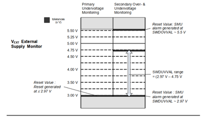 AURIX TC3xx 异常问题的检查清单汇总 - Infineon Developer Community