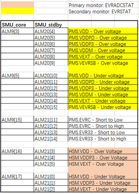 AURIX TC3xx 异常问题的检查清单汇总 - Infineon Developer Community