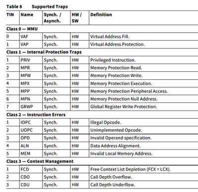 AURIX TC3xx 异常问题的检查清单汇总 - Infineon Developer Community