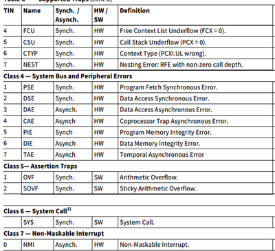 AURIX TC3xx 异常问题的检查清单汇总 - Infineon Developer Community