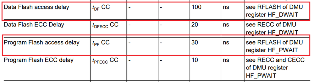 AURIX TC3xx 异常问题的检查清单汇总 - Infineon Developer Community