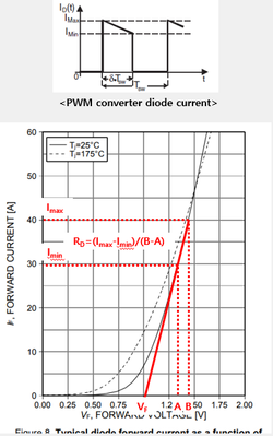 Solved: how to calculate the dynamic resistance of diode? - Infineon Developer Community