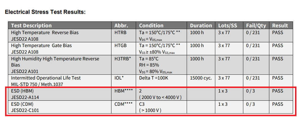 How to find the ESD rating of Infineon MOSFET?