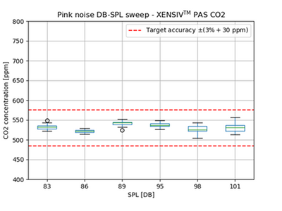 XENSIV™ PAS CO2 sensor - Frequently Asked Questions