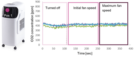 XENSIV™ PAS CO2 sensor - Frequently Asked Questions