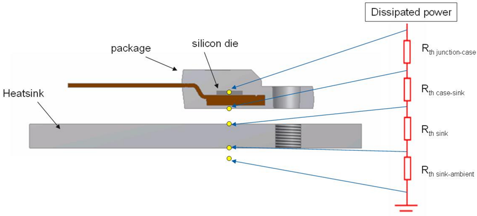 Mounting recommendations for TO packages