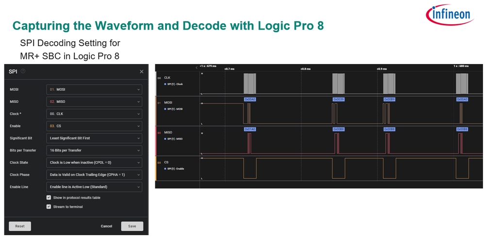 SPI Decoding for SBC TLE926x Family