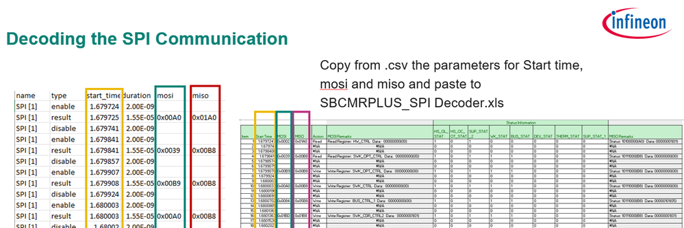 SPI Decoding for SBC TLE926x Family